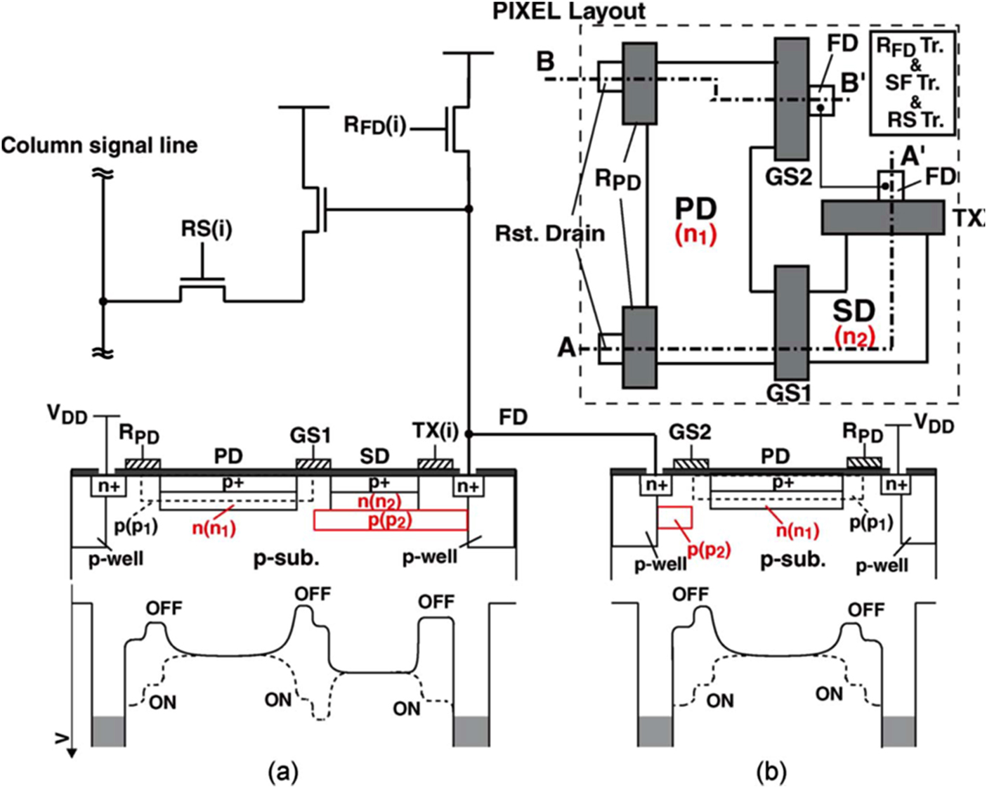 CMOS pixel architectures - Book chapter - IOPscience