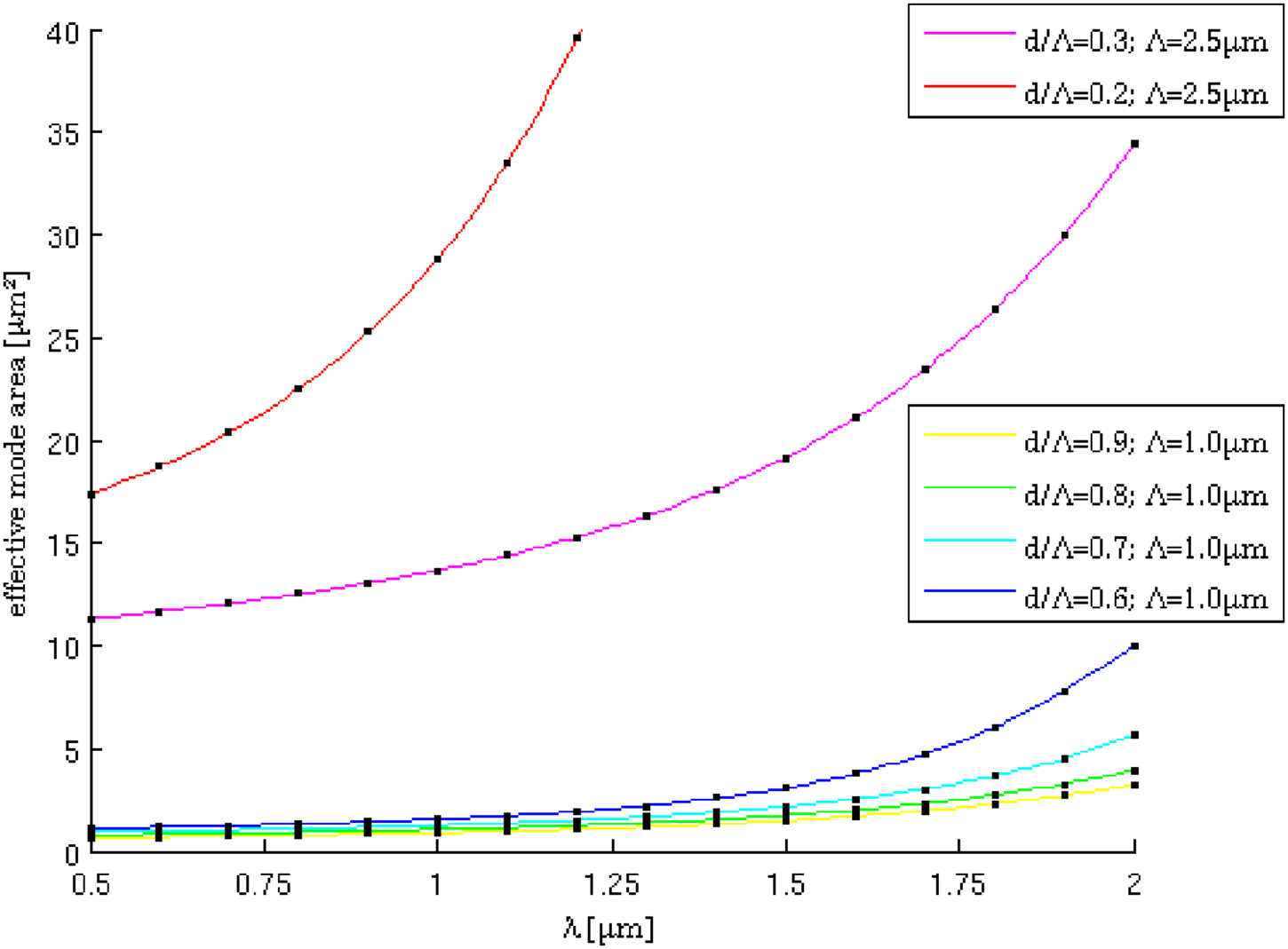 Nonlinear fiber optics - Book chapter - IOPscience