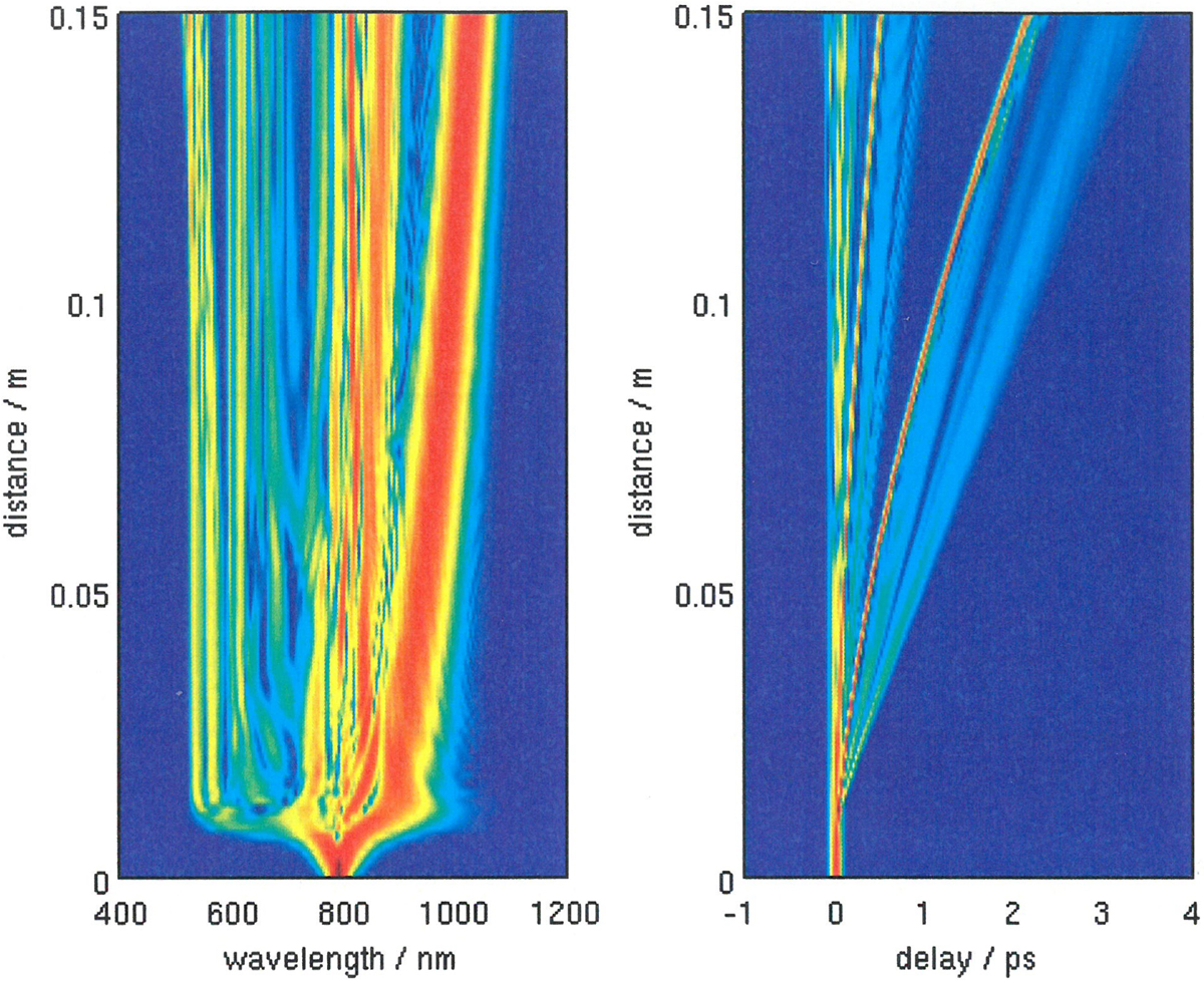 Nonlinear fiber optics - Book chapter - IOPscience