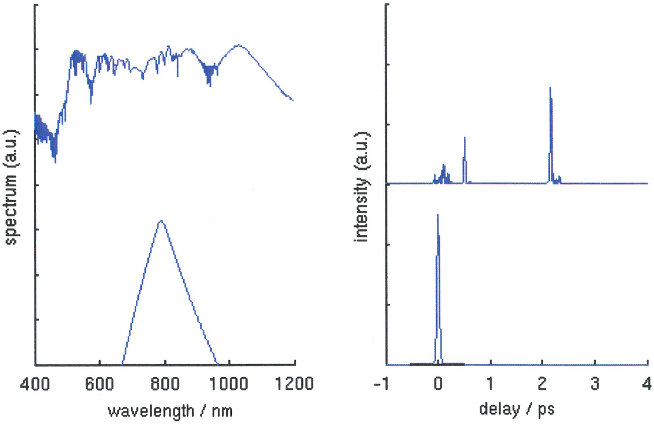 Nonlinear fiber optics - Book chapter - IOPscience