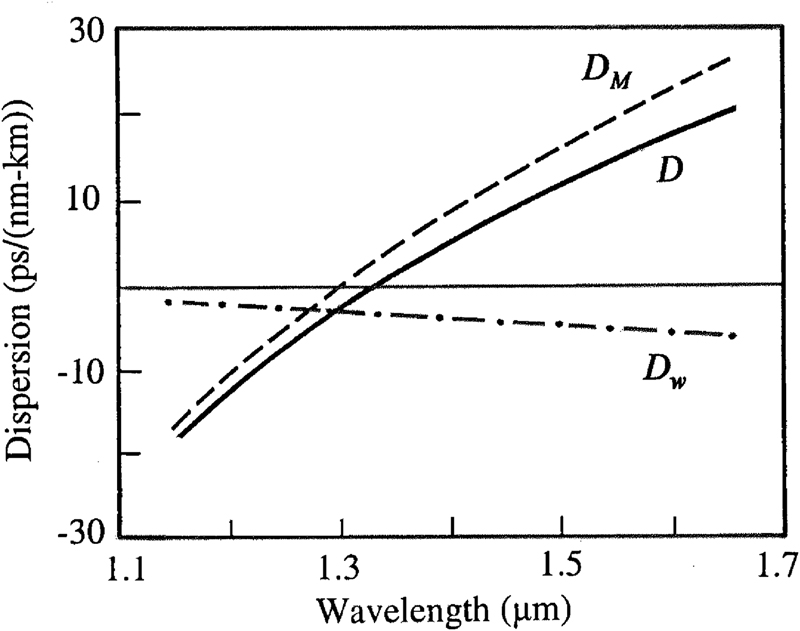 Nonlinear fiber optics - Book chapter - IOPscience