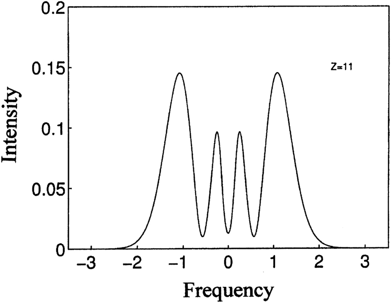 Nonlinear fiber optics - Book chapter - IOPscience