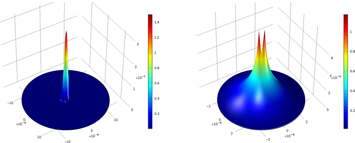 Nonlinear fiber optics - Book chapter - IOPscience