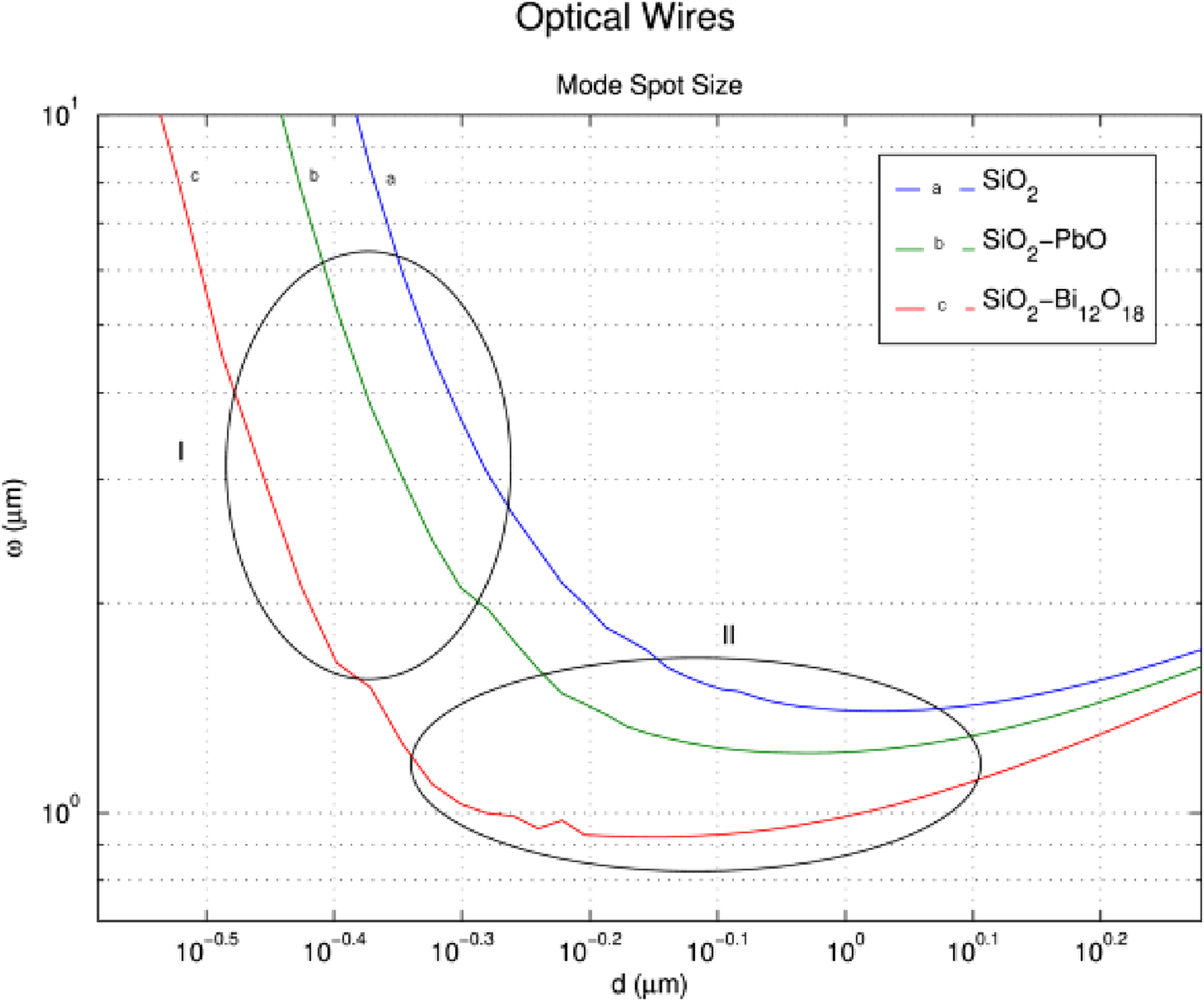 Nonlinear fiber optics - Book chapter - IOPscience
