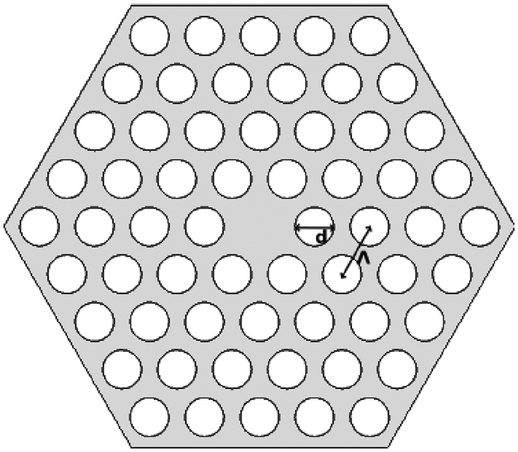 Nonlinear fiber optics - Book chapter - IOPscience