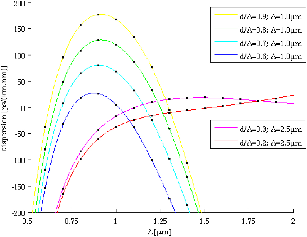 Nonlinear fiber optics - Book chapter - IOPscience