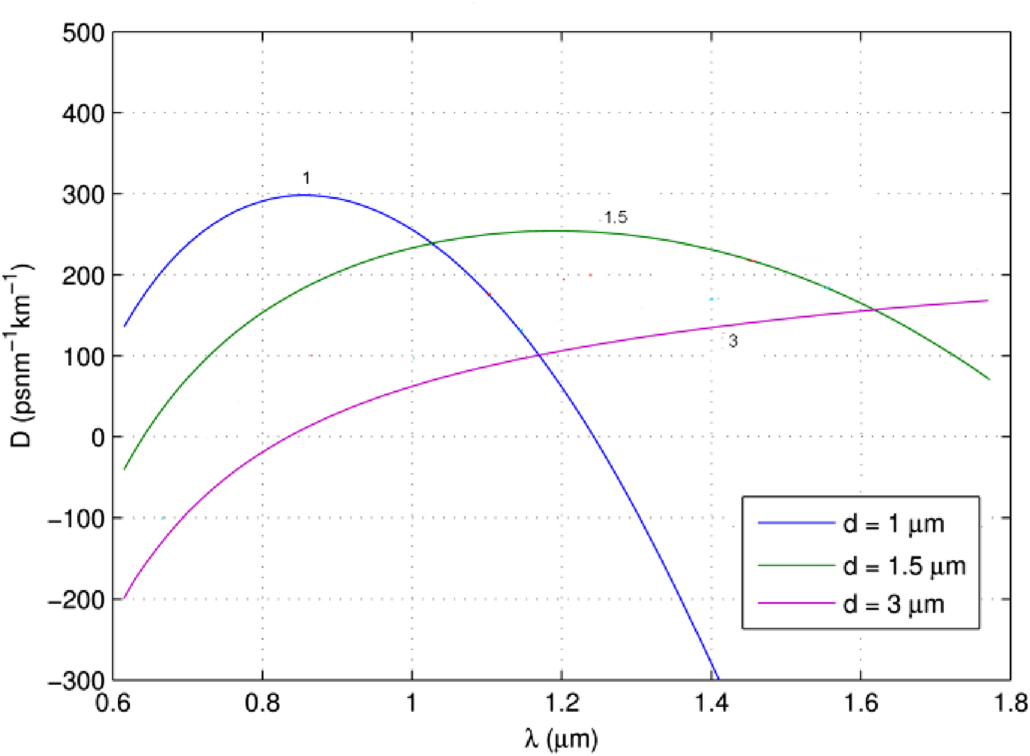 Nonlinear fiber optics - Book chapter - IOPscience