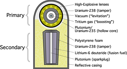 The early history of nuclear fusion - Book chapter - IOPscience