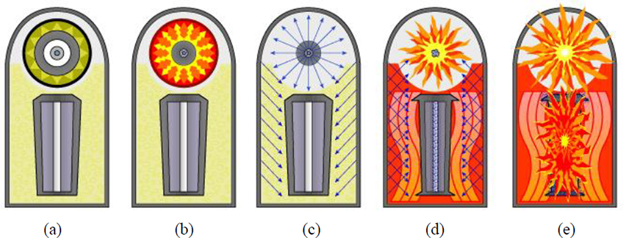 The early history of nuclear fusion - Book chapter - IOPscience