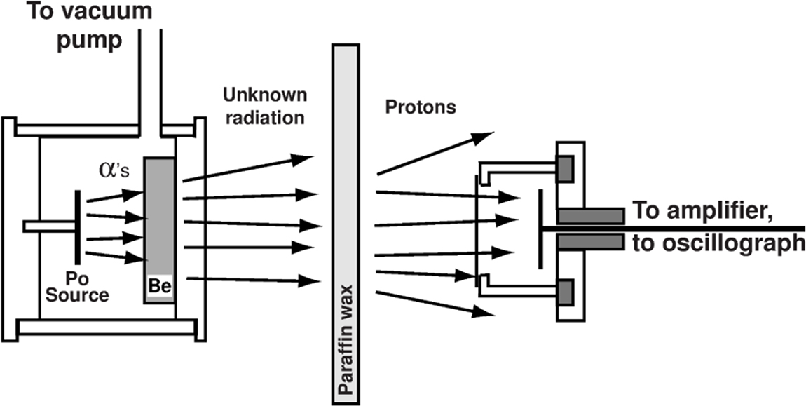 The early history of nuclear fusion - Book chapter - IOPscience