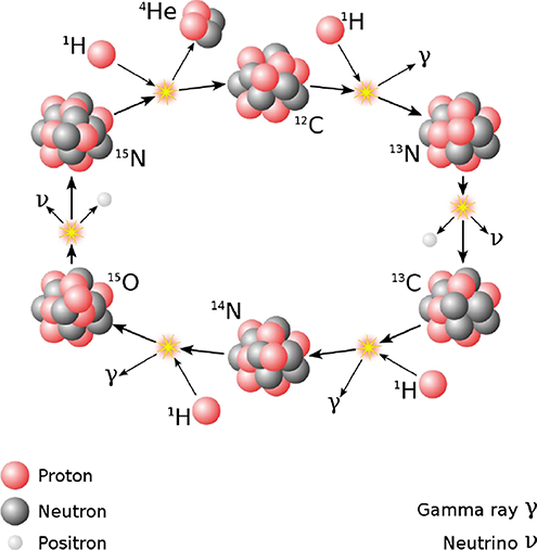 The early history of nuclear fusion - Book chapter - IOPscience