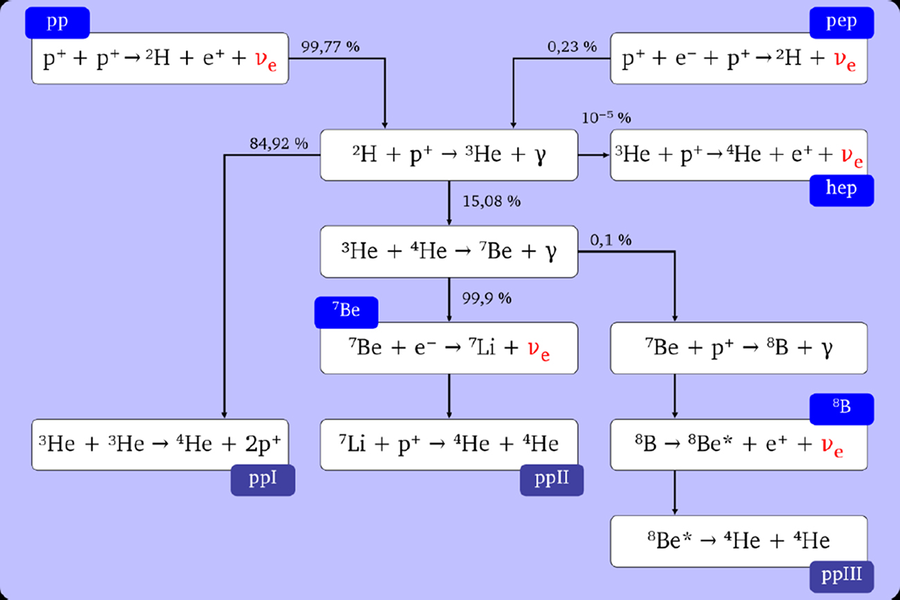 The early history of nuclear fusion - Book chapter - IOPscience