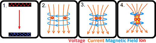 The early history of nuclear fusion - Book chapter - IOPscience