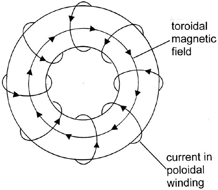 The early history of nuclear fusion - Book chapter - IOPscience