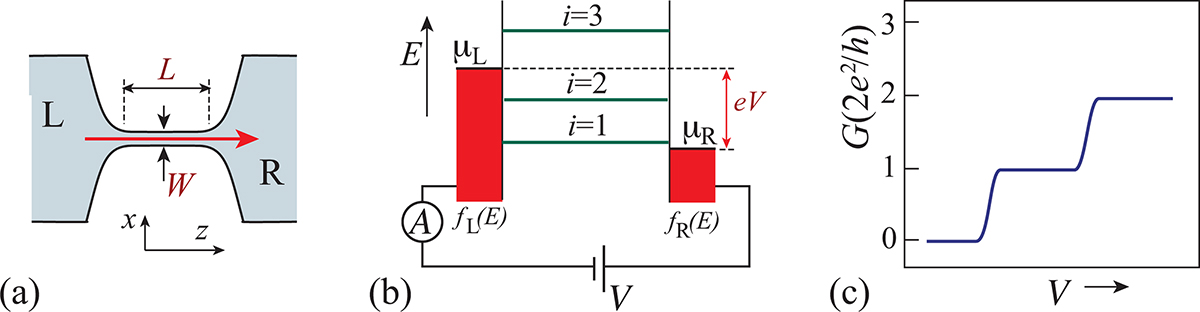 Molecular-scale electronic devices - Book chapter - IOPscience