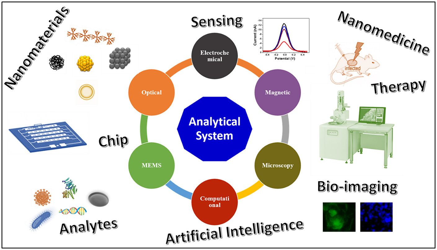 Emergence of analytical techniques - Book chapter - IOPscience