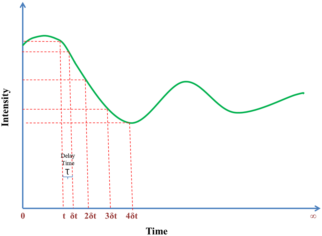 Dynamic light scattering (DLS) particle size analysis for biomedical ...