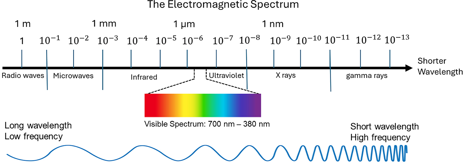 Introduction to HgCdTe infrared materials and detectors - Book chapter ...