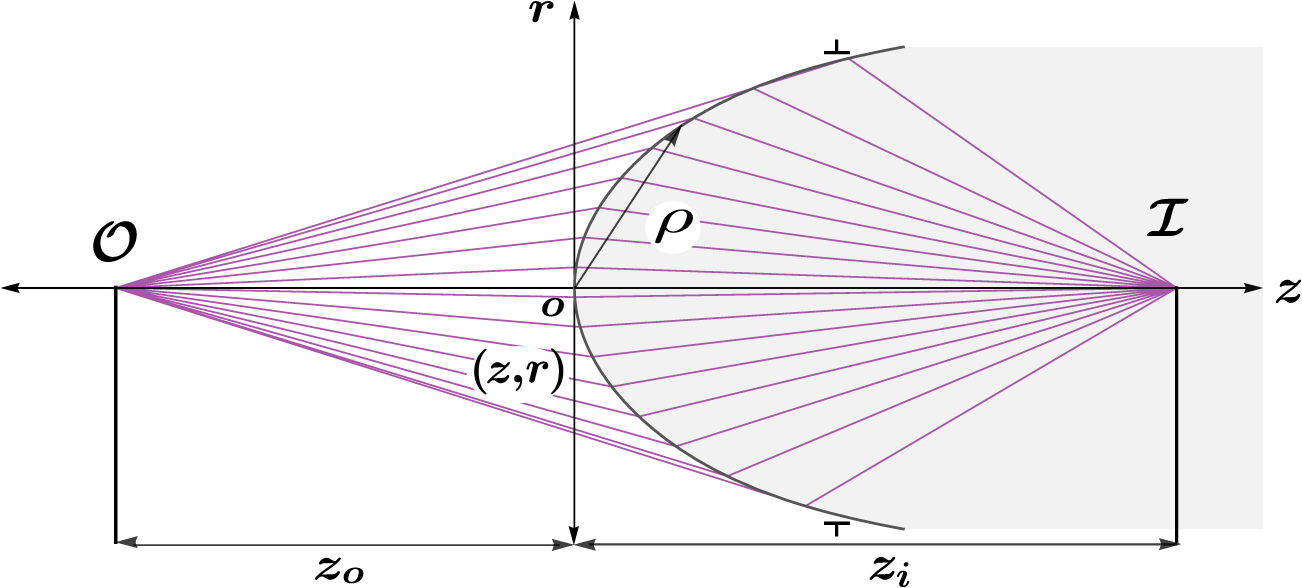 The general equation of the Cartesian oval - Book chapter - IOPscience