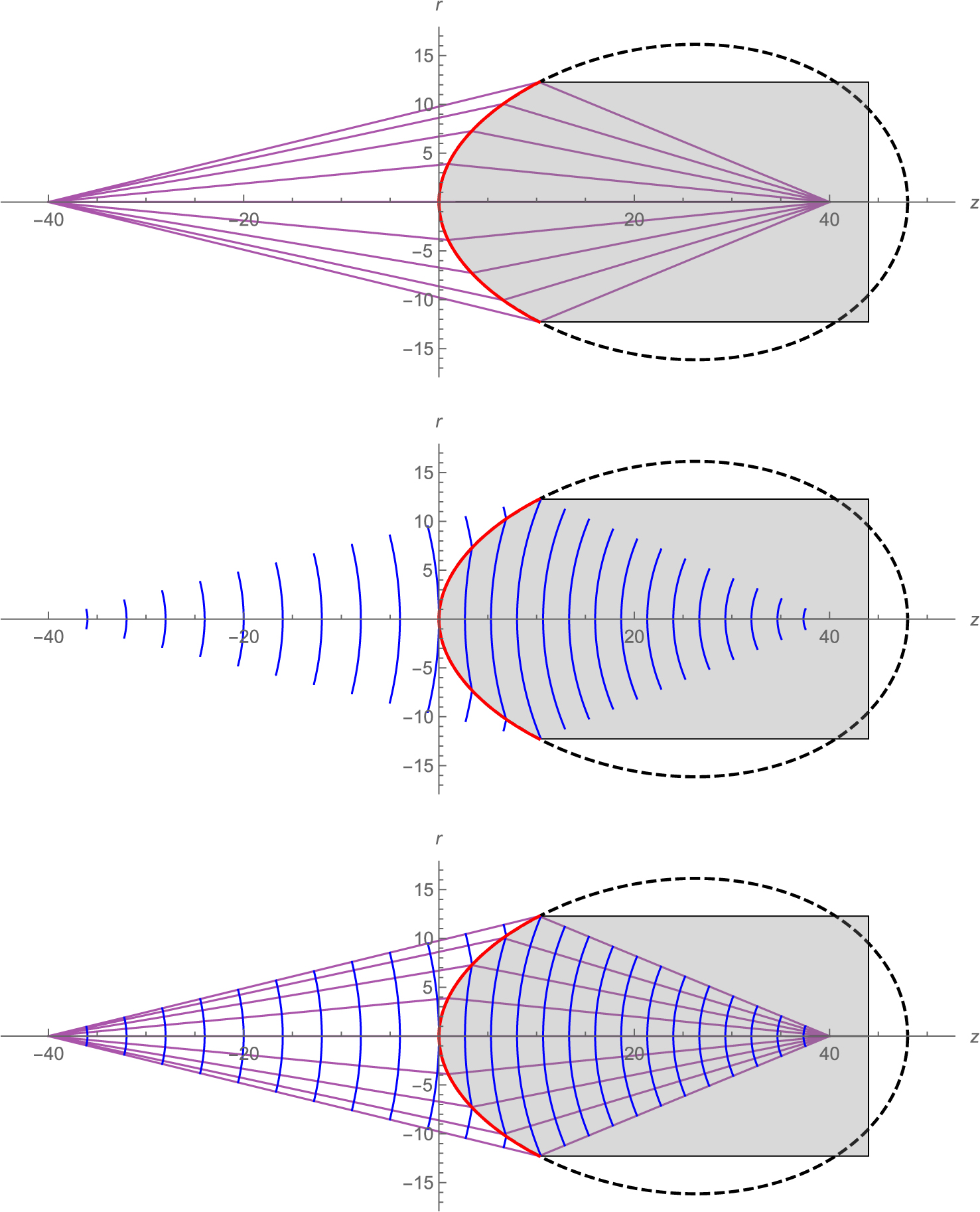 The general equation of the Cartesian oval - Book chapter - IOPscience