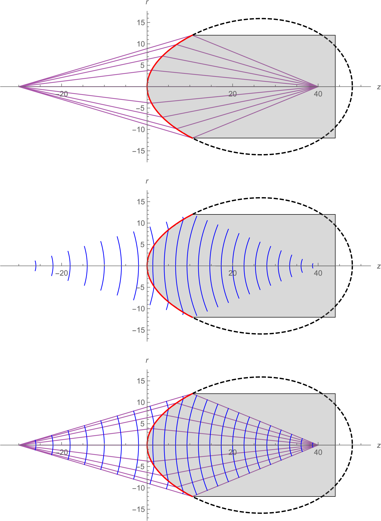 The general equation of the Cartesian oval - Book chapter - IOPscience
