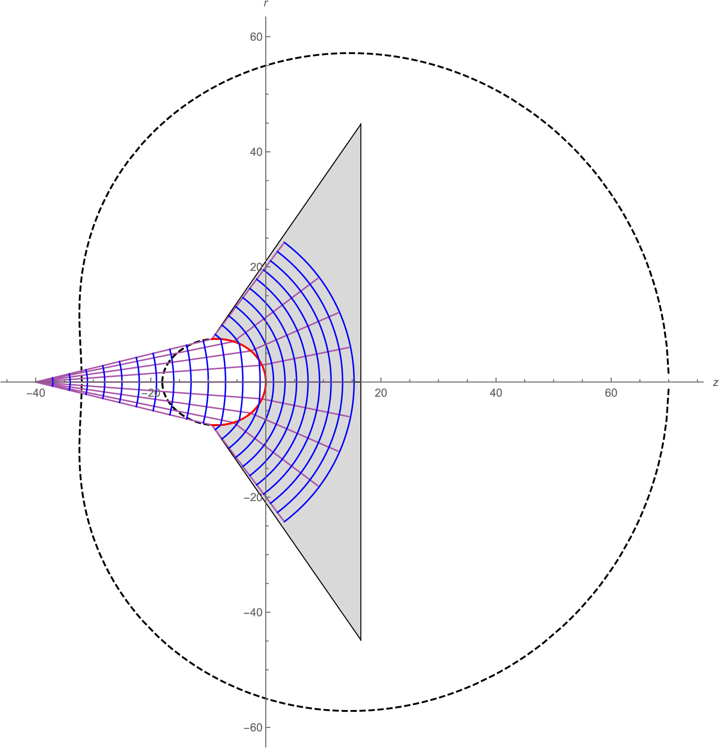 The general equation of the Cartesian oval - Book chapter - IOPscience