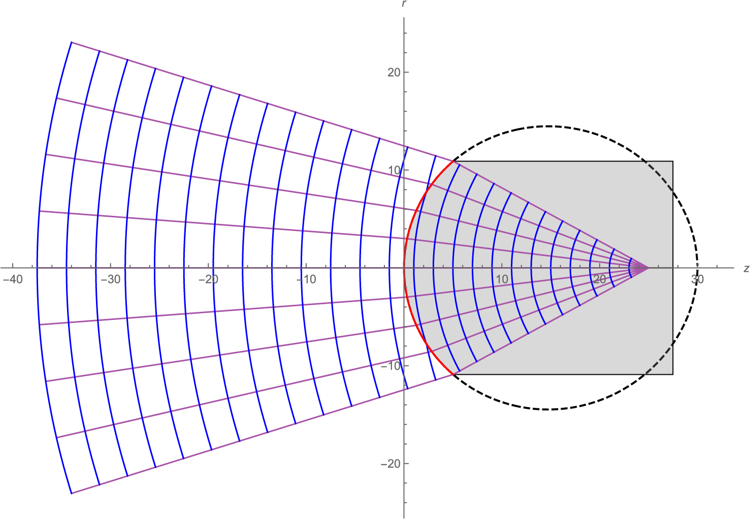 The general equation of the Cartesian oval - Book chapter - IOPscience