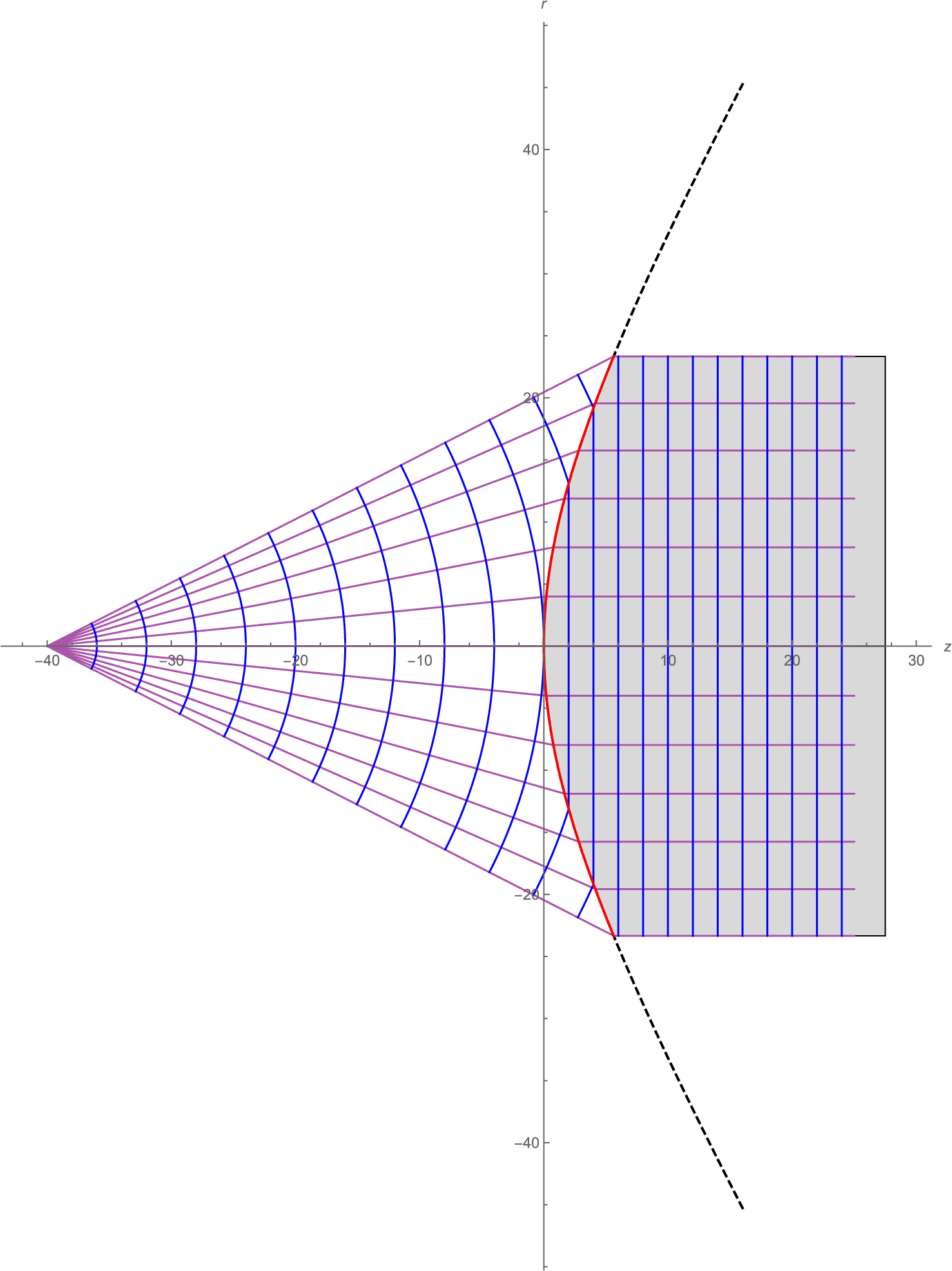 The general equation of the Cartesian oval - Book chapter - IOPscience