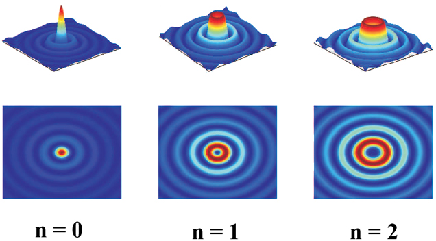 Bessel beams, self-healing, and diffraction-free propagation - Book ...