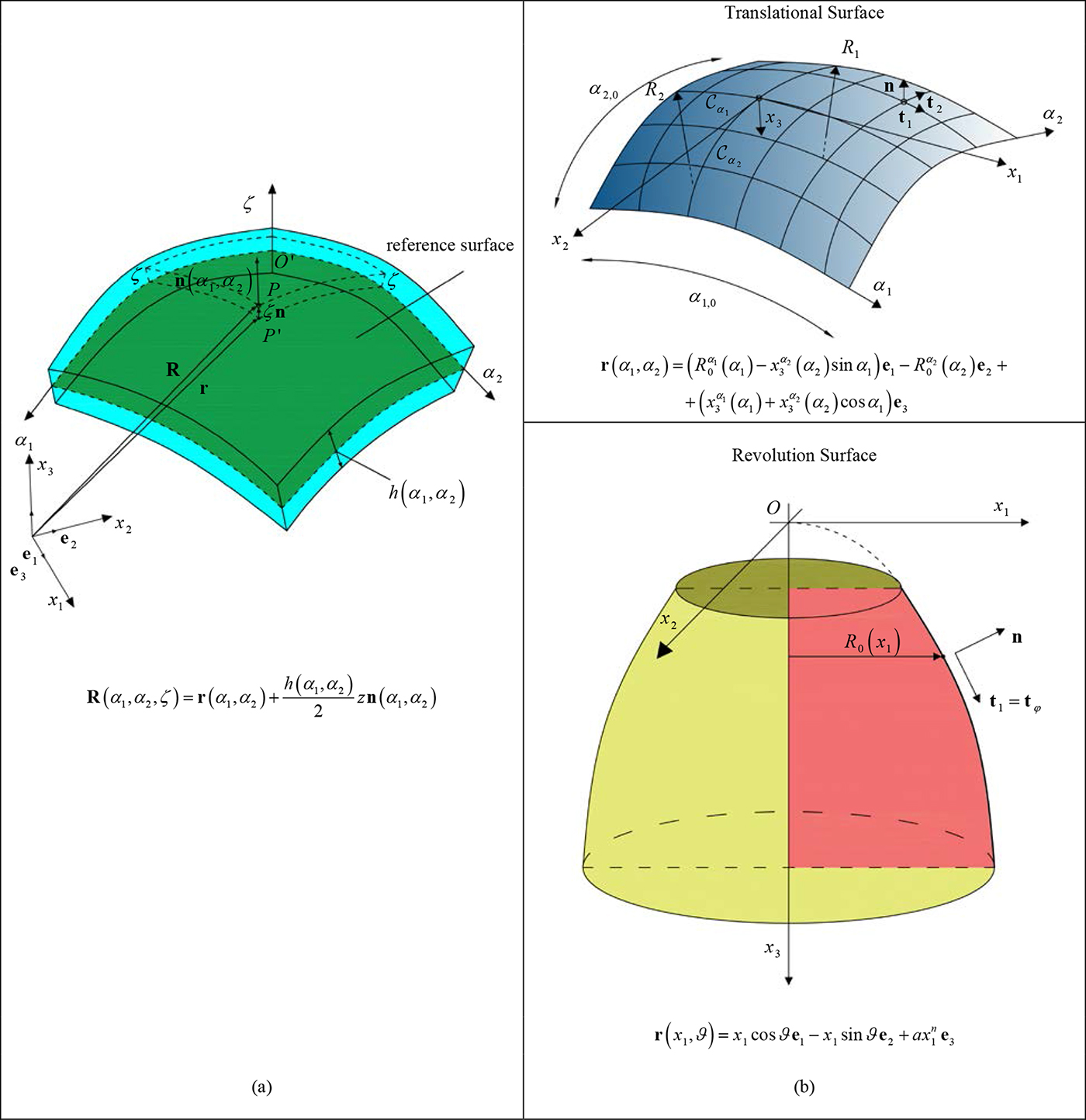 Higher order theory for the modal analysis of doubly-curved shells with lattice layers and ...