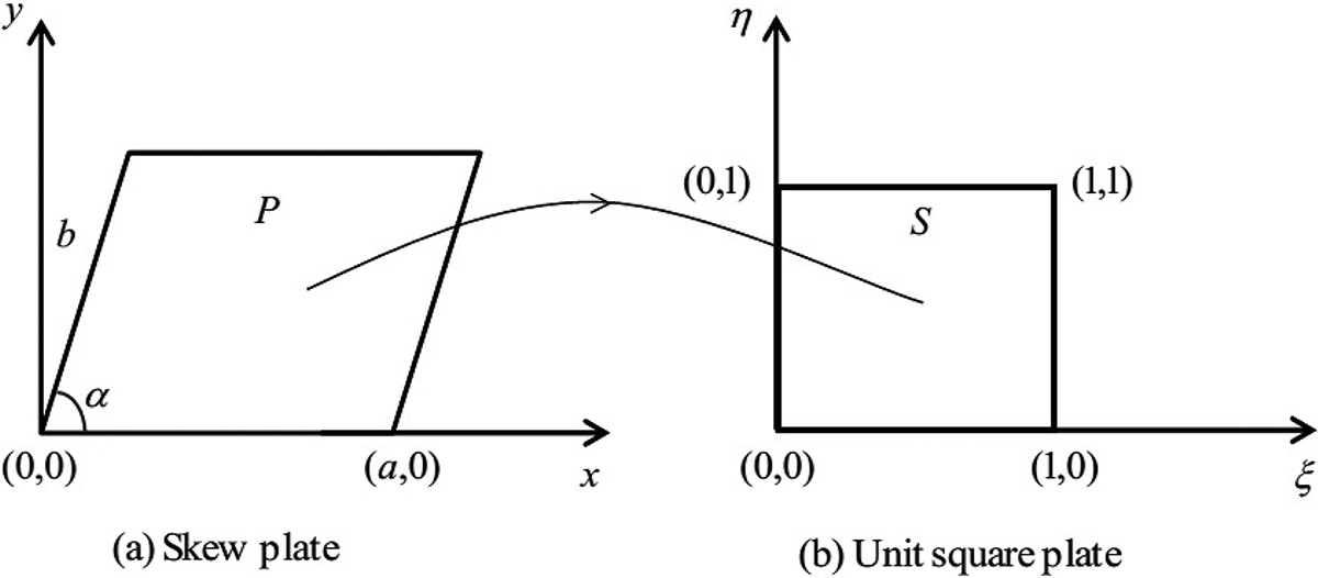 Vibration of thick functionally graded materials skew plates based on a ...