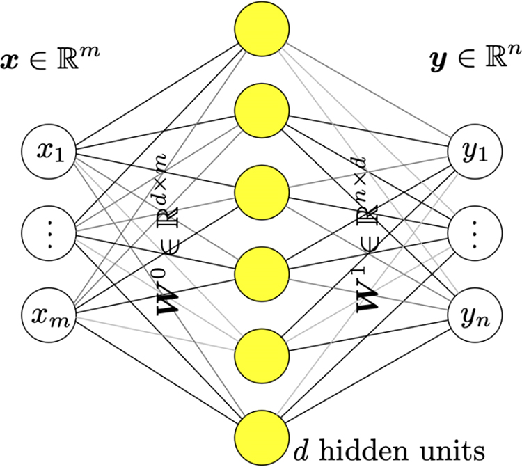 Deep learning for solution and inversion of structural mechanics and ...