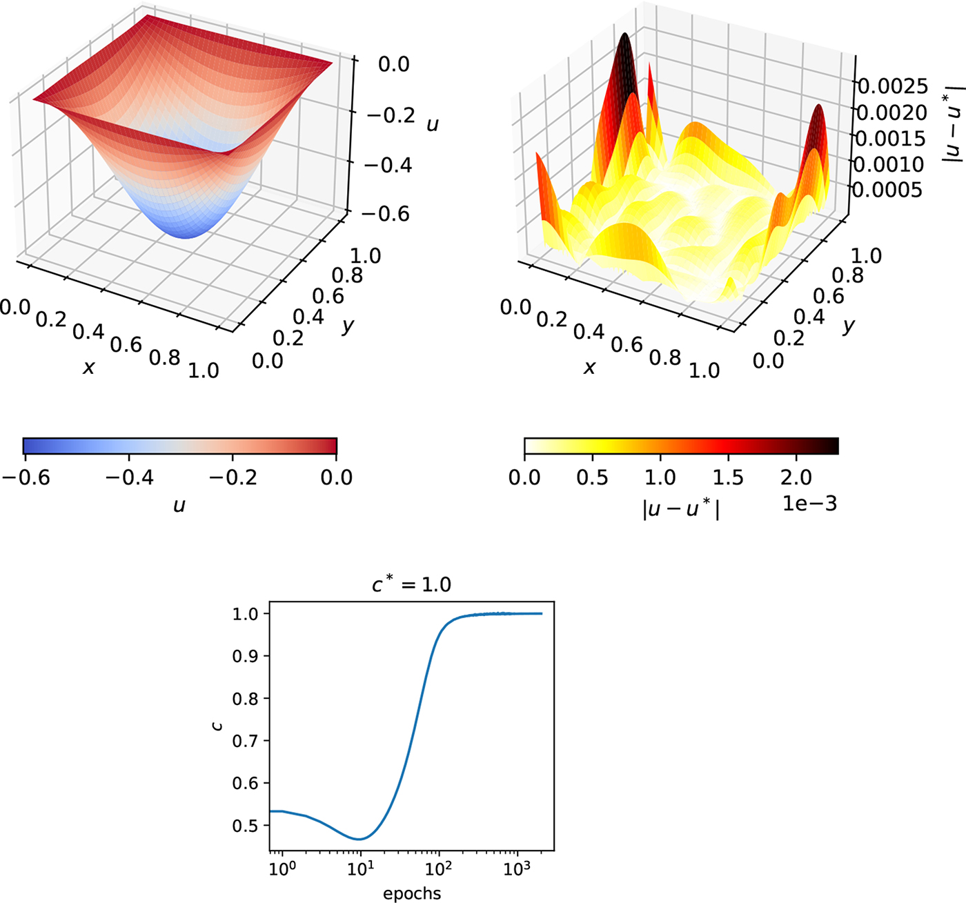 Deep learning for solution and inversion of structural mechanics and ...