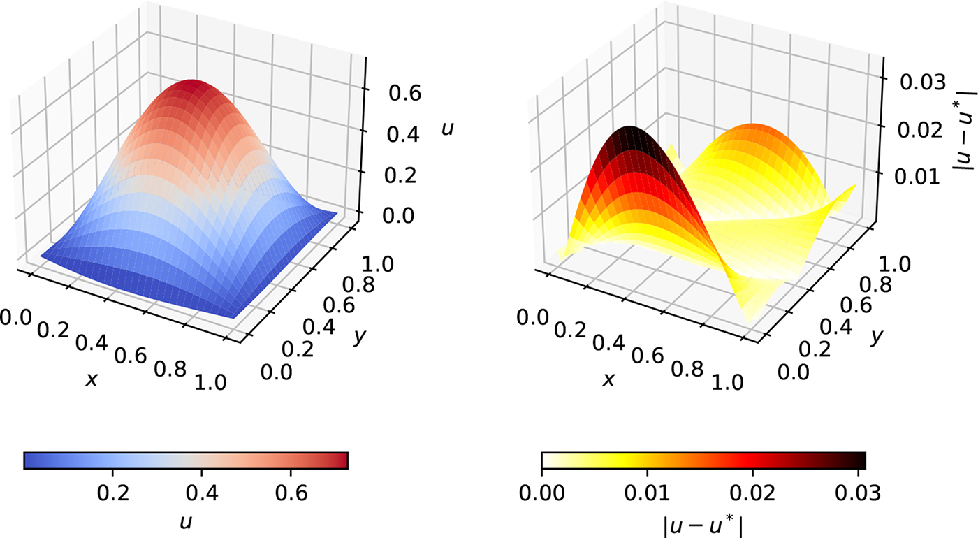 Deep learning for solution and inversion of structural mechanics and ...