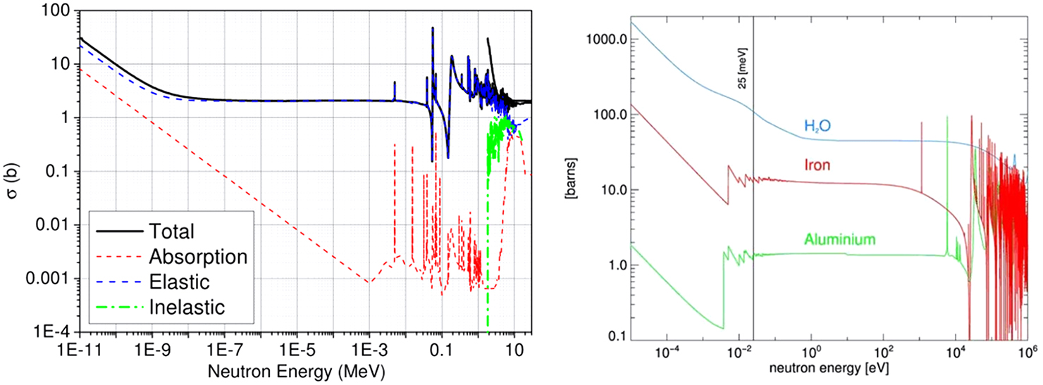 History and basics of neutron imaging - Book chapter - IOPscience