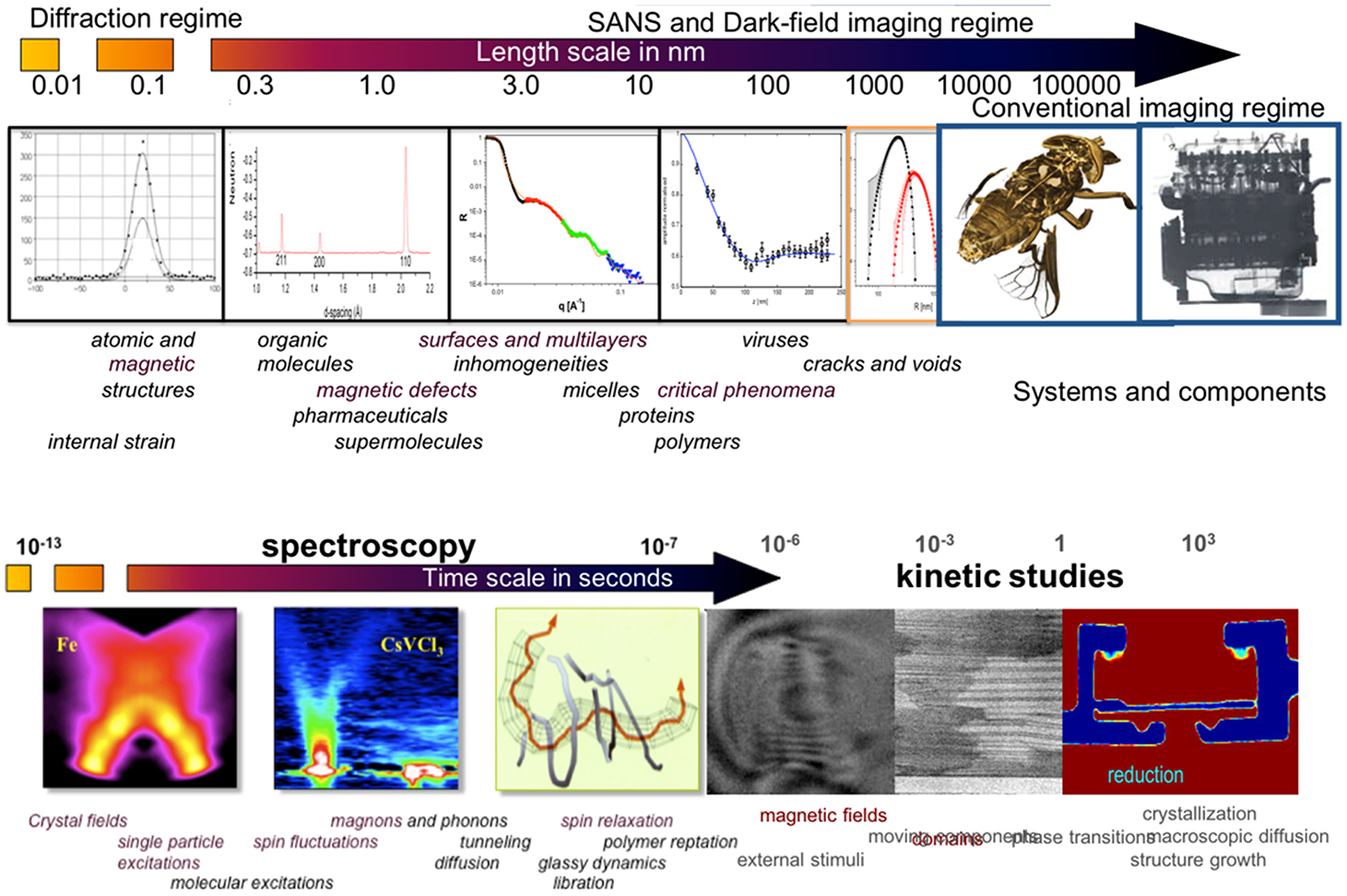History and basics of neutron imaging - Book chapter - IOPscience