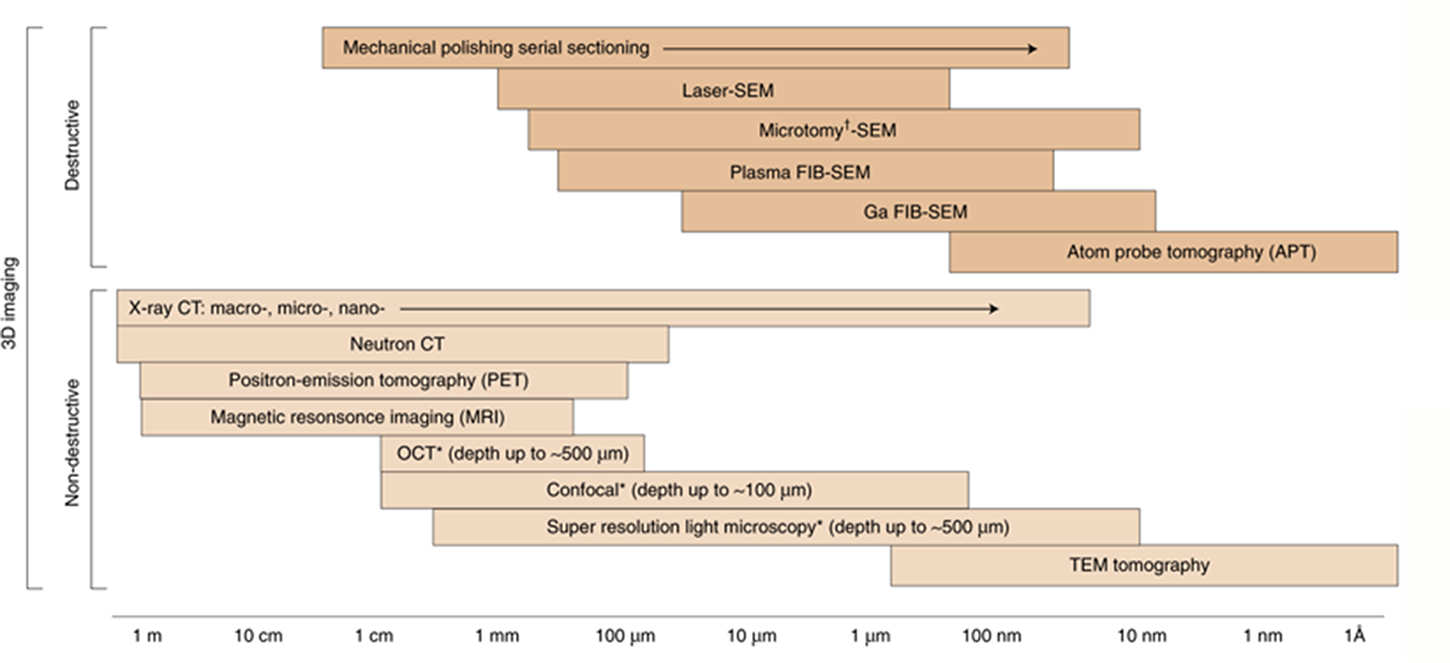 History and basics of neutron imaging - Book chapter - IOPscience