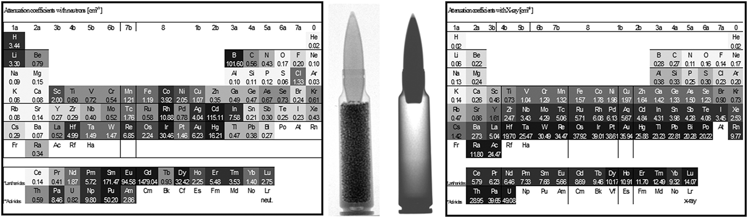 History and basics of neutron imaging - Book chapter - IOPscience