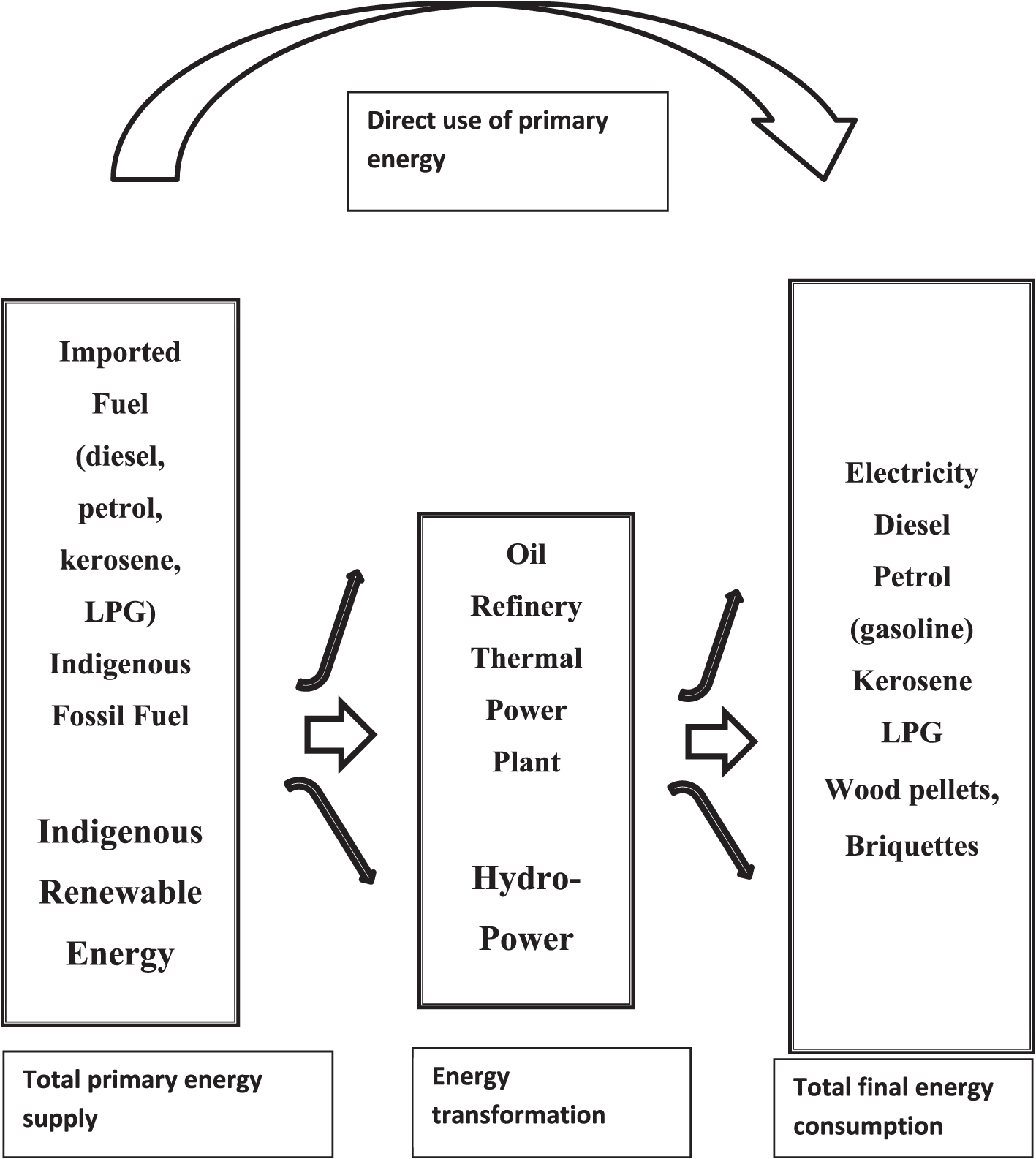 Renewable energy and biomass - Book chapter - IOPscience