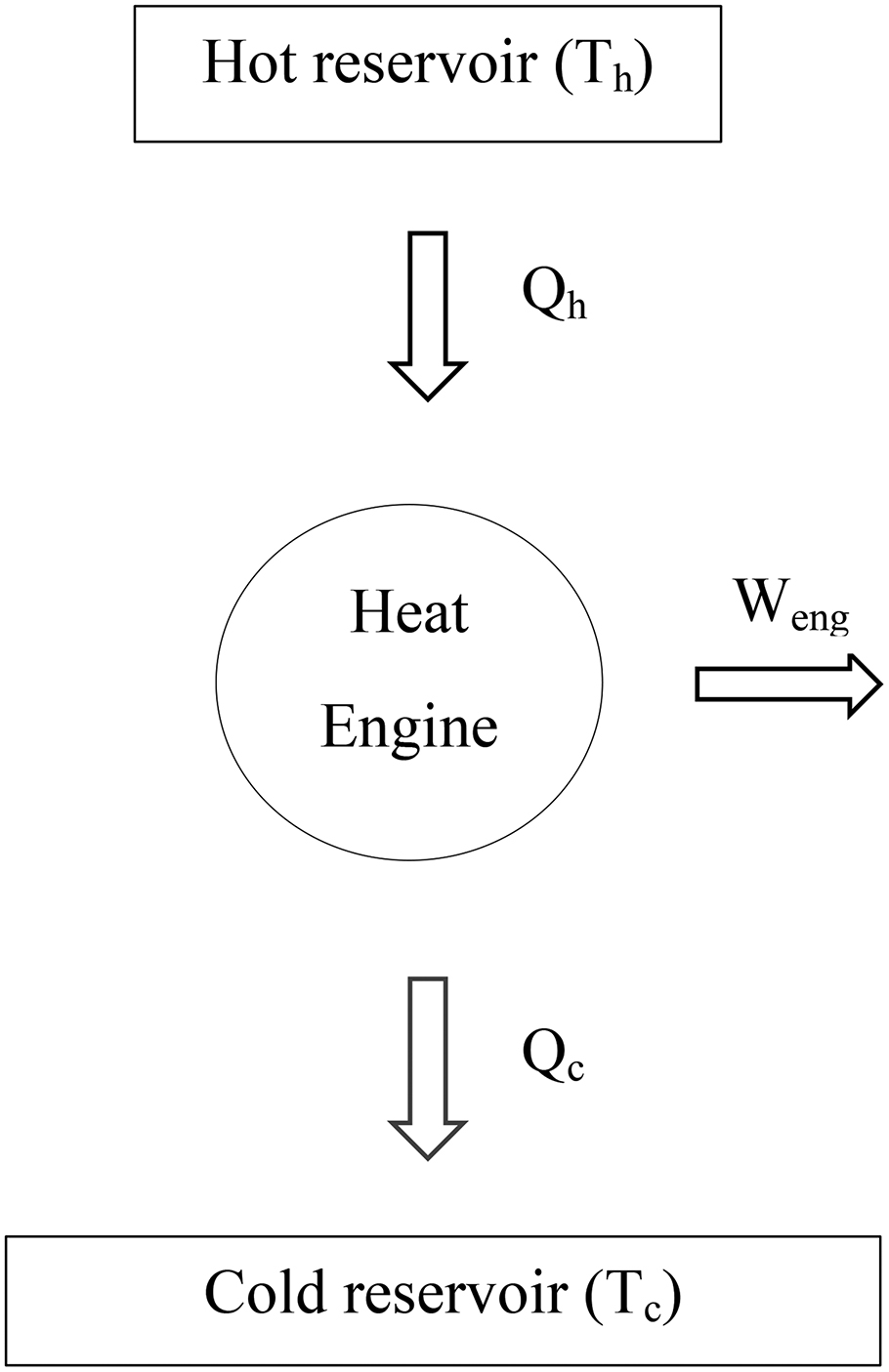 The thermodynamics of heat engines - Book chapter - IOPscience