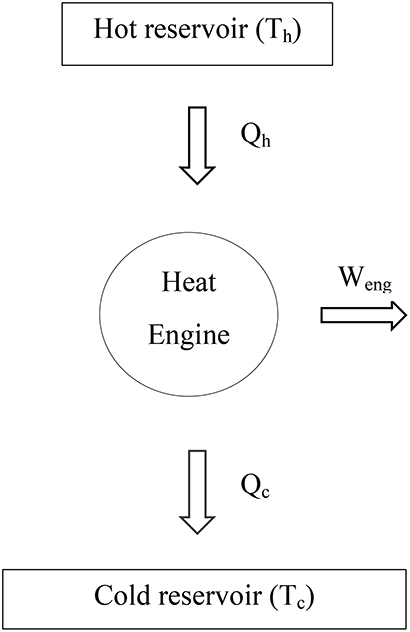 The thermodynamics of heat engines - Book chapter - IOPscience