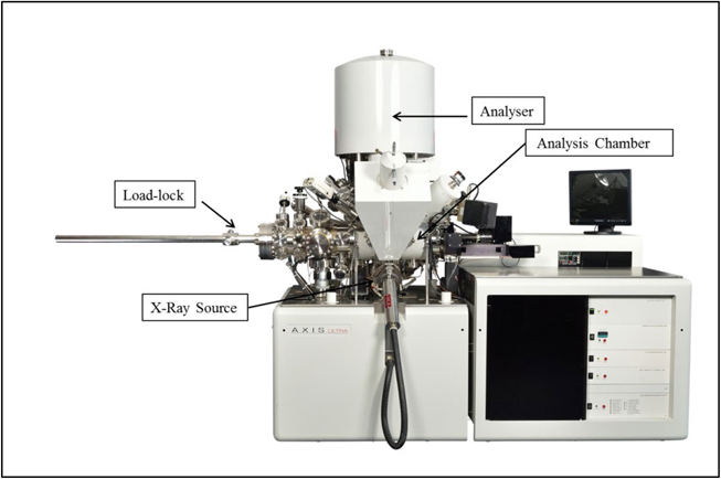 Introduction to nanoparticles and nanotechnology - Book chapter - IOPscience