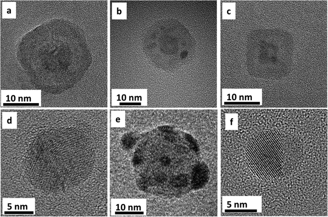 Introduction to nanoparticles and nanotechnology - Book chapter - IOPscience