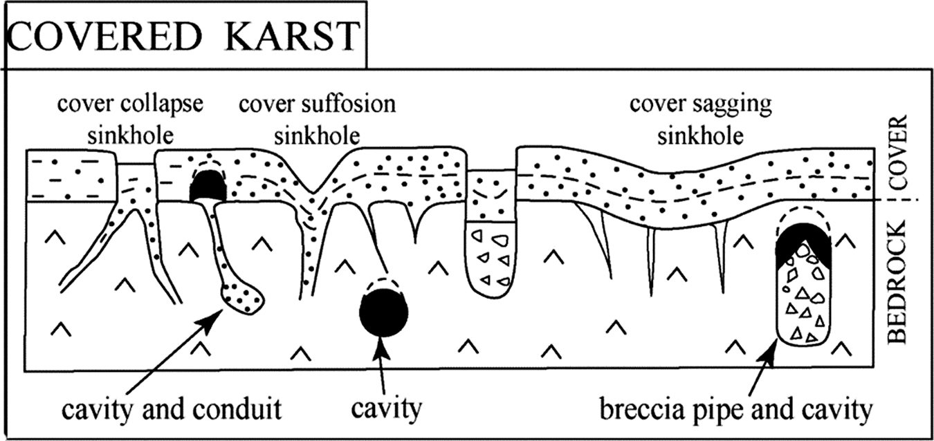 An overview of geophysical methods suitable for karst problem resolving ...