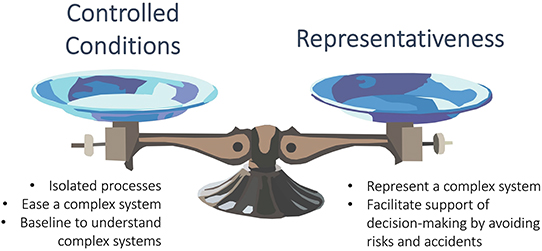 Minimising the risks to decision-making by selecting representative ...