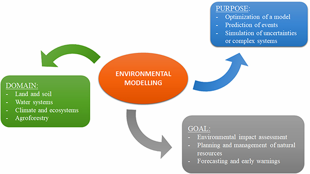 Minimising the risks to decision-making by selecting representative ...