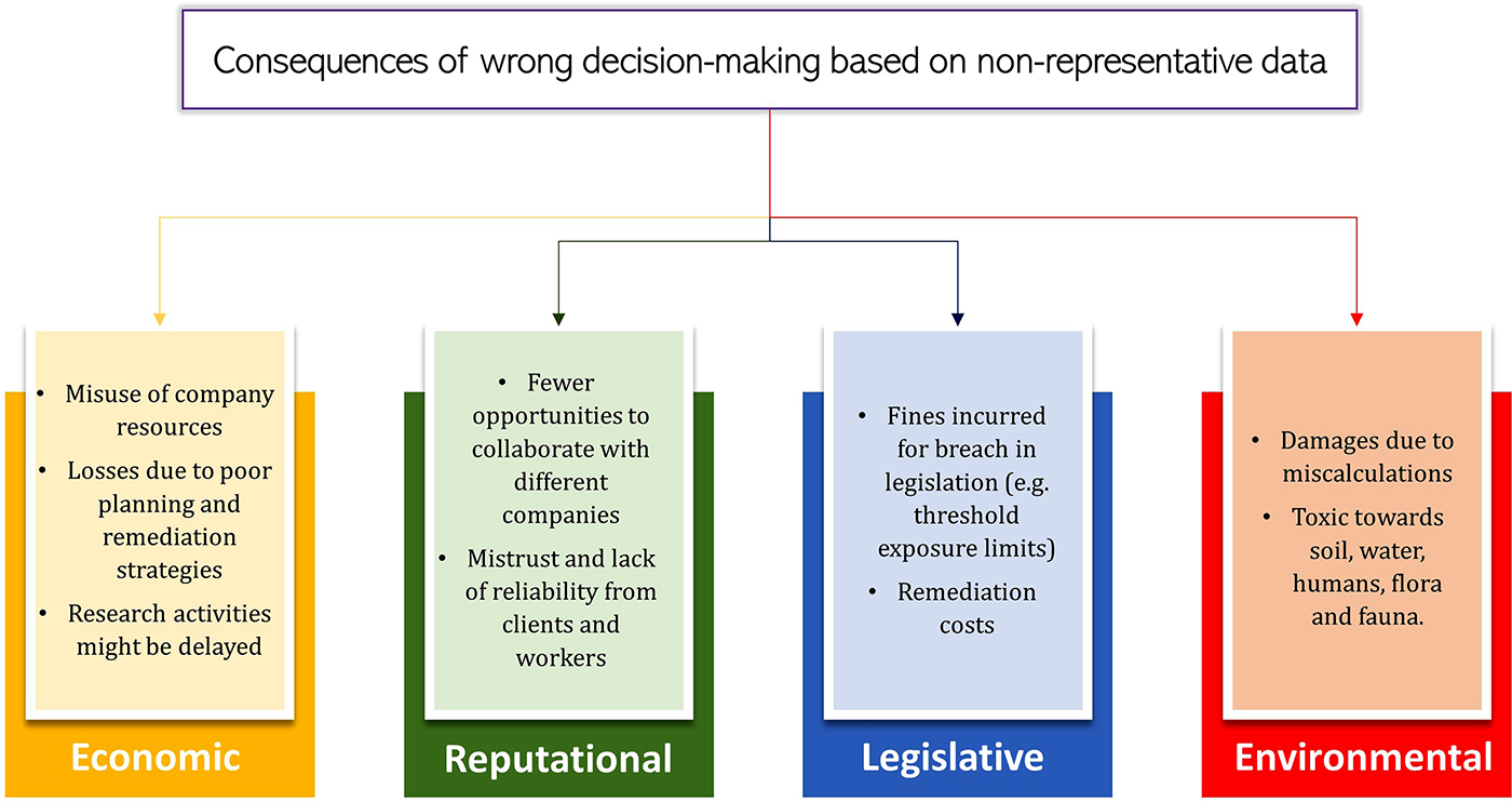 Minimising the risks to decision-making by selecting representative ...