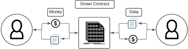 Smart contract - Book chapter - IOPscience