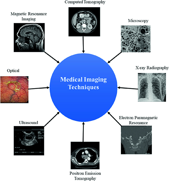 Introduction to imaging modalities - Book chapter - IOPscience