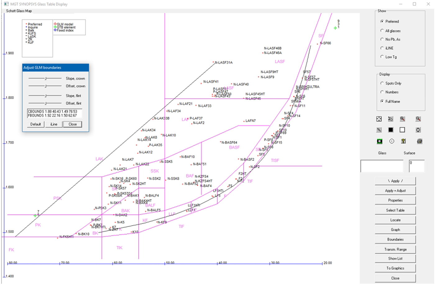 Using the SYNOPSYS glass model - Book chapter - IOPscience